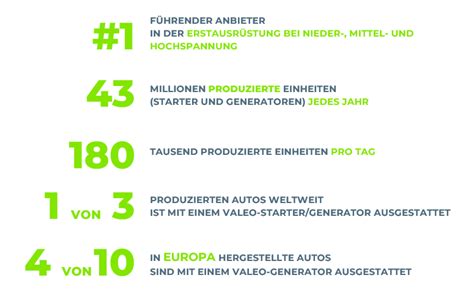 VALEO-Lichtmaschinen-Spannungsreglers | Valeo Service