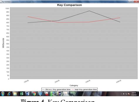 Figure 1 From A Comparison Of Ecc And Improved Ecc Algorithm For Cloud Figure 1 From A Comparison Of Ecc And Improved Ecc Algorithm For Cloud