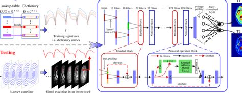 Diagram Of The Proposed Mrf Reconstruction Approach During The Download Scientific Diagram