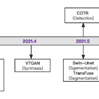 PDF Transformers In Medical Image Analysis A Review