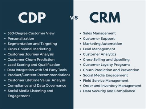 Cdp Vs Crm Understanding The Differences Dialog Insight