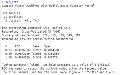 best fit classification model choosen for our data set in r s logix