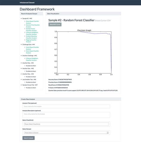 Imbalanced Data Analyzer