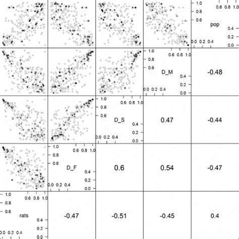 Conditionally Randomised Discrete And Zero Inflated Data For One Download Scientific Diagram