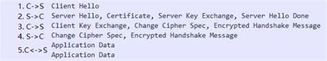 tlsv1 2协议了解 csdn博客