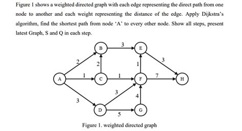 Figure 1 Shows A Weighted Directed Graph With Each Edge Representing