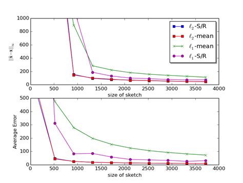 Outlier Detection K 10 In All Cases Download Scientific Diagram