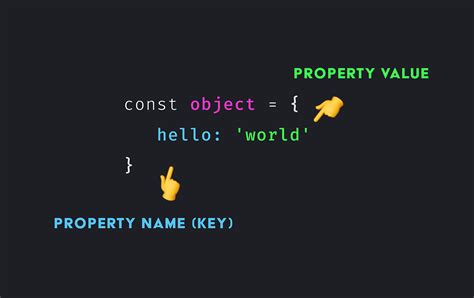 Difference Between Properties And Method In Java Script By