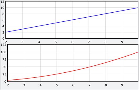 Berikut Cara Membuat Grafik Dengan Python Sebenarnya Glowscript