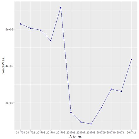 R Help With Ggplot And Shiny HolaDevs