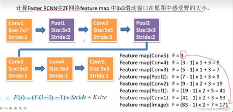 【目标检测经典算法】r cnn、fast r cnn和faster r cnn详解系列三：faster r cnn图文详解 最新rcnn系列