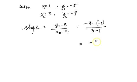 SOLVED Point Calculate The Slope Of The Secant Line Through The Points On The Graph Where X