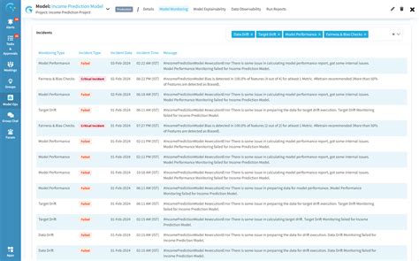 Triaging And Monitoring Giggso