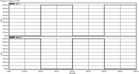 Input And Output Waveform Of A Not Gate Using Modified Gd Technique In
