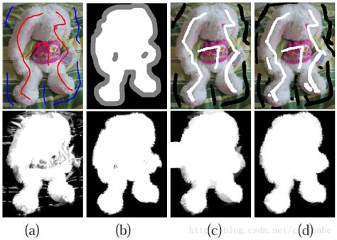 图像抠图闭合方案 a closed form solution to natural image matting csdn博客