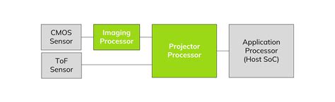 Weltrend Applications