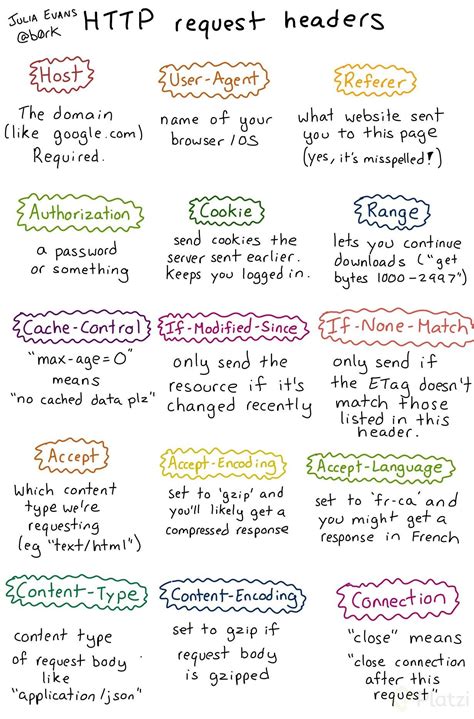 Request Headers Mas Importantes