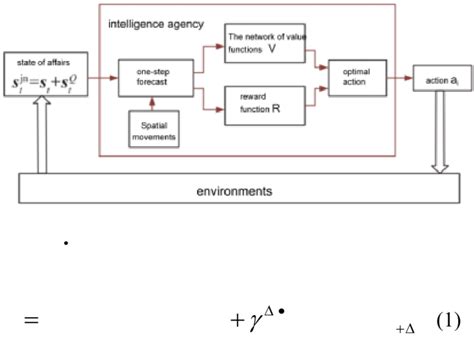 [논문 리뷰] Deep Reinforcement Learning Based Obstacle Avoidance For Robot Movement In Warehouse