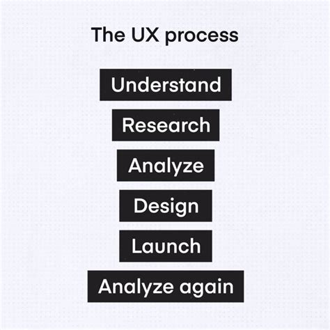 The Ux Design Process In Stages Artofit