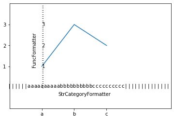 No Coordinates After Set Ticklabels Issue Matplotlib Matplotlib GitHub