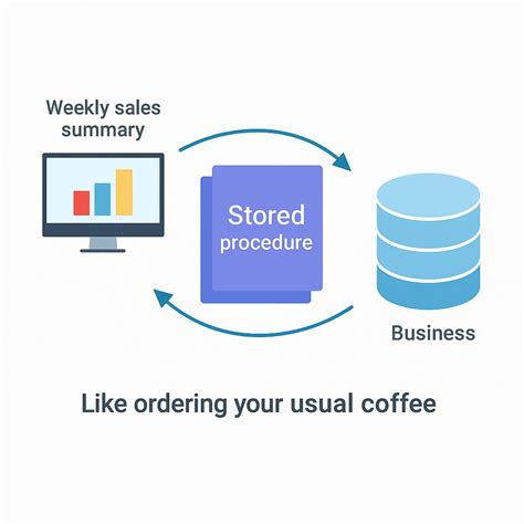 Stored Procedure Vs Sql Query Whats The Real Difference Awesome Analytics
