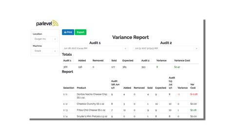 Variance Report Parlevel Systems