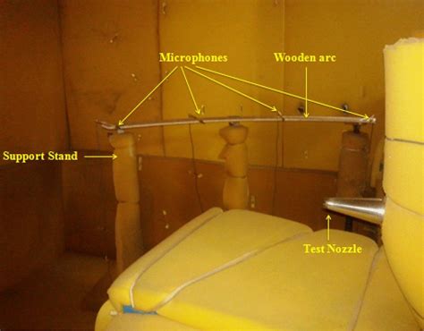 Photograph Of Experimental Set Up For Far Field Acoustic Measurements