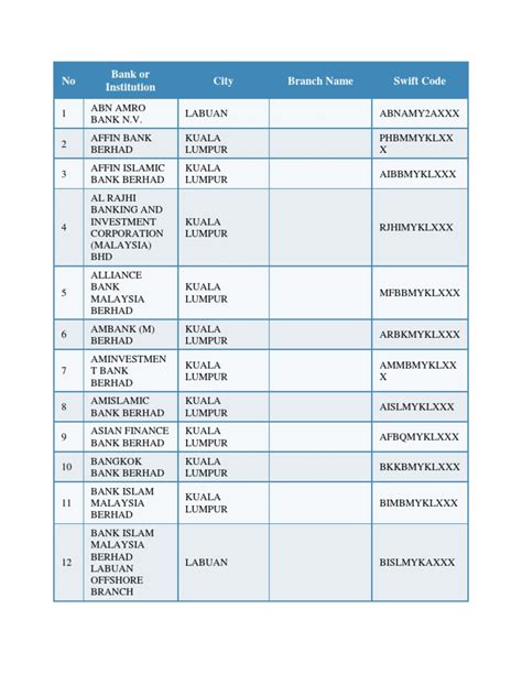 Hong Leong Bank Malaysia Swift Code Laticia Oshea