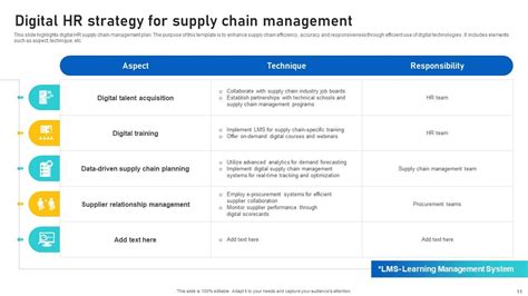 Top 10 Hr Digital Strategy Powerpoint Presentation Templates In 2025
