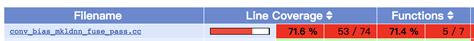 Add Mkldnn Related Unit Tests · Issue 15615 · Paddlepaddlepaddle · Github