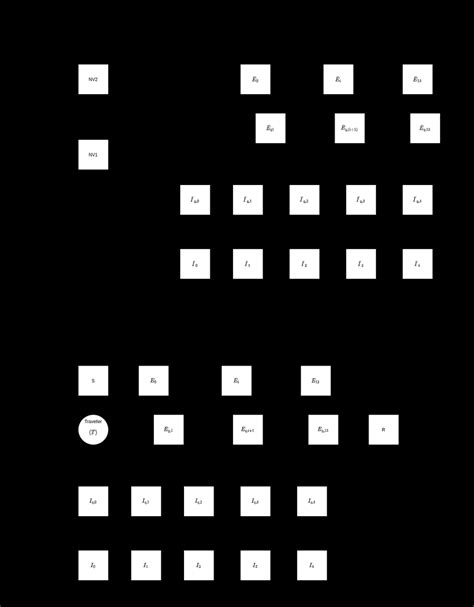 Diagram Of Our Compartmental Model Including Vaccines Download Scientific Diagram