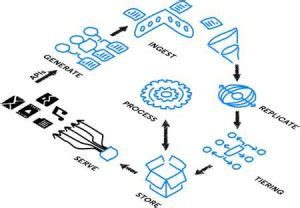 OpenIO SDS V19 04 Storage Software StorageNewsletter