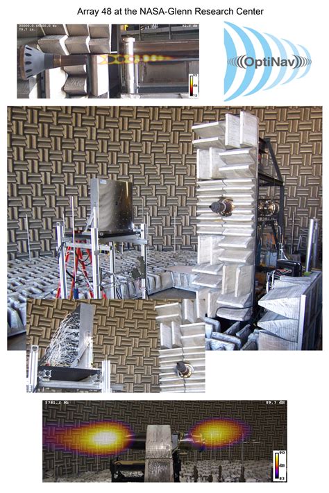 Array Acoustic Beamforming System For Locating And Measuring Noise Sources