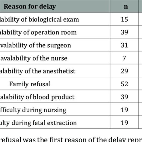 The Results Of The Global Rating Of Change Scale Both Groups Show Download Scientific Diagram