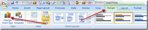 Horizontal And Vertical Categories In An Excel Chart Excel Dashboard Templates