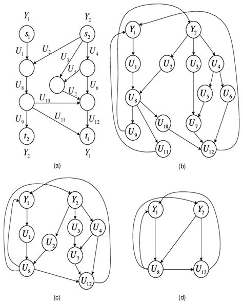 A 2 Unicast Network From 9 Download Scientific Diagram