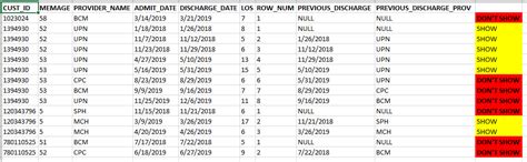 Criteria To Return Correct Results Not Working In Sql Server Stack