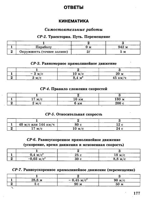 10 класс контрольная по физике: ГДЗ самостоятельные и контрольные ...
