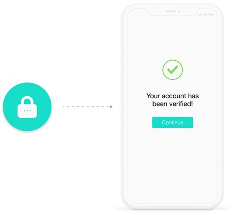 Authentication Solution Messangi