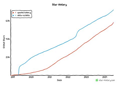 Definite Why Databricks Paid 1b For A 40 Person Startup Tabular