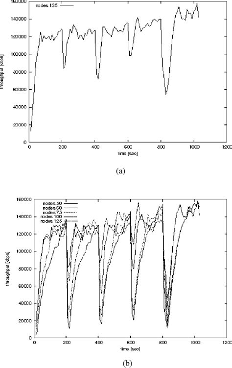 figure 3 from a new approach for designing and analysis of distributed routing algorithm and