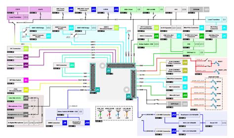 Voipac Imx93 Industrial Development Kit Targets Ai Hmi And Edge Computing Applications Cnx