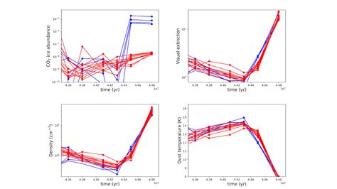 Rotation Tunneling Spectrum And Astrochemical Modeling Of Dimethylamine Ch3nhch3 And Searches