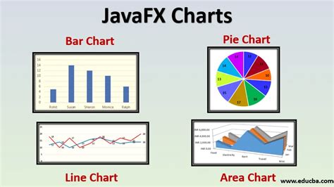 Gráficos JavaFX Tipos y cómo crear gráficos JavaFx Desarrollo de software