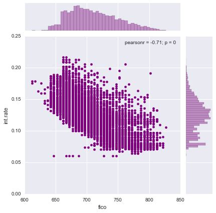 GitHub My Machine Learning Projects CT Loan Prediction Using Decision Trees And Random Forest
