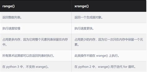 Python 教程之控制流（5）python 中的 Range 与 Xrange 阿里云开发者社区