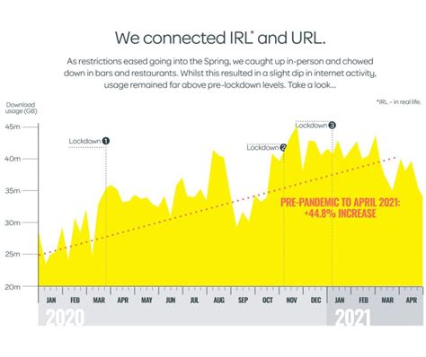 Broadband Isp Talktalk Reveal Q1 2021 Uk Internet Trends Ispreview Uk