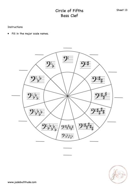 Circle Of Fifths Worksheet Next Post