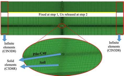 Generated 3d Model Of Single Pile Download Scientific Diagram