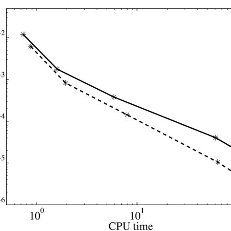 Pdf A Spectral Element Method For The Navier Stokes Equations With